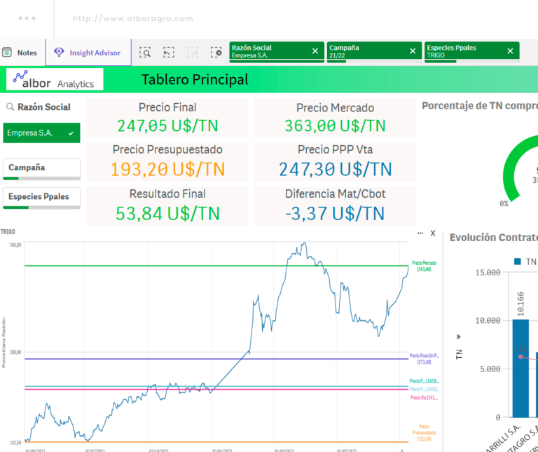Albor Analytics - Albor Agro - Software para la gestión agropecuaria